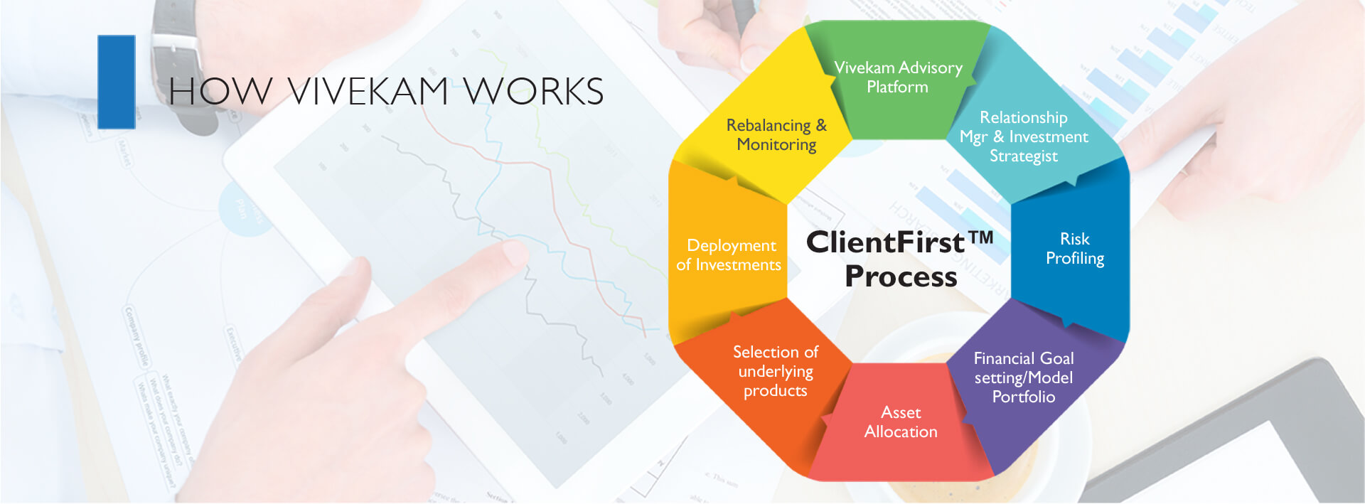 Vivekam – Learn To Earn