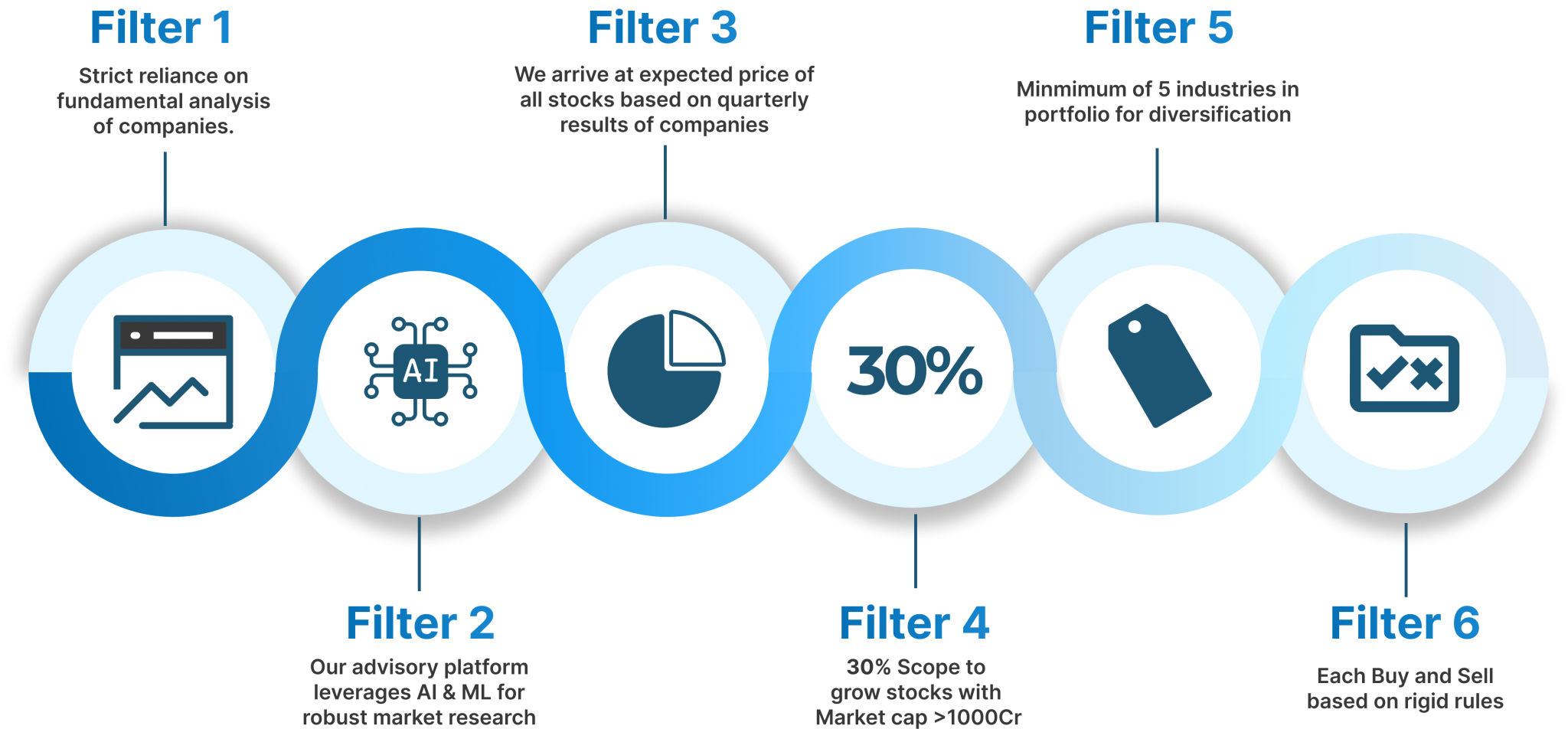Vivekam Financial Services-Top Investment Advisory Services