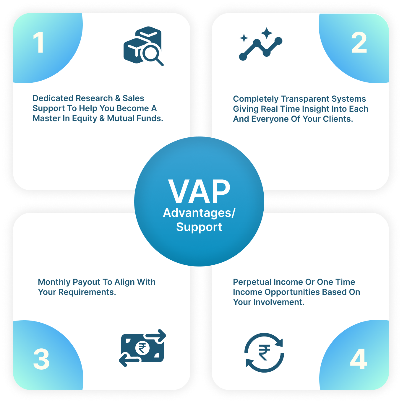 Partner With Us - Vivekam