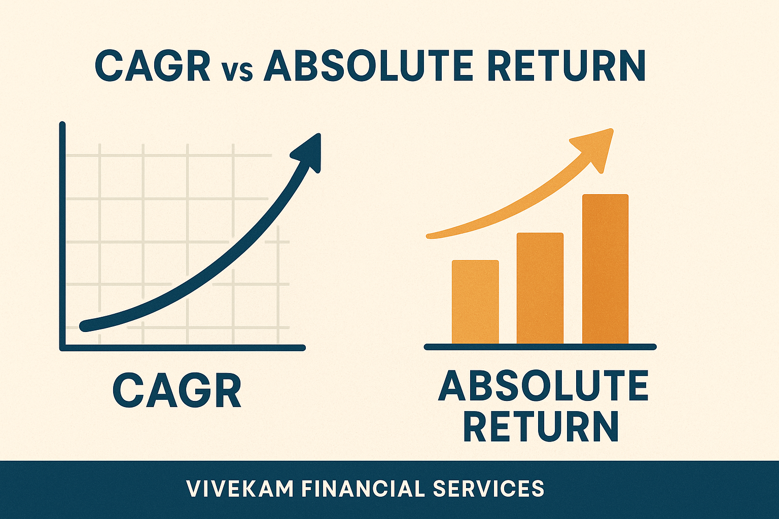 Compound Annual Growth Rate CAGR - Vivekam