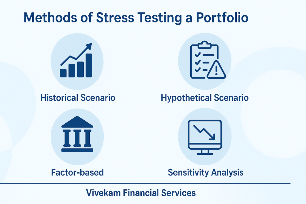 Stress Testing a Portfolio - Vivekam Financial Services